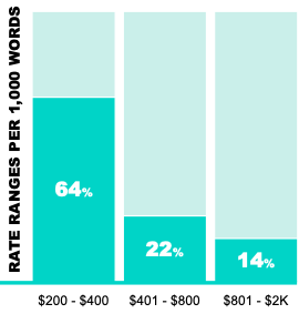 คู่มือฉบับสมบูรณ์ของคุณเกี่ยวกับอัตราผู้มีอิทธิพล B2B - AFFRT