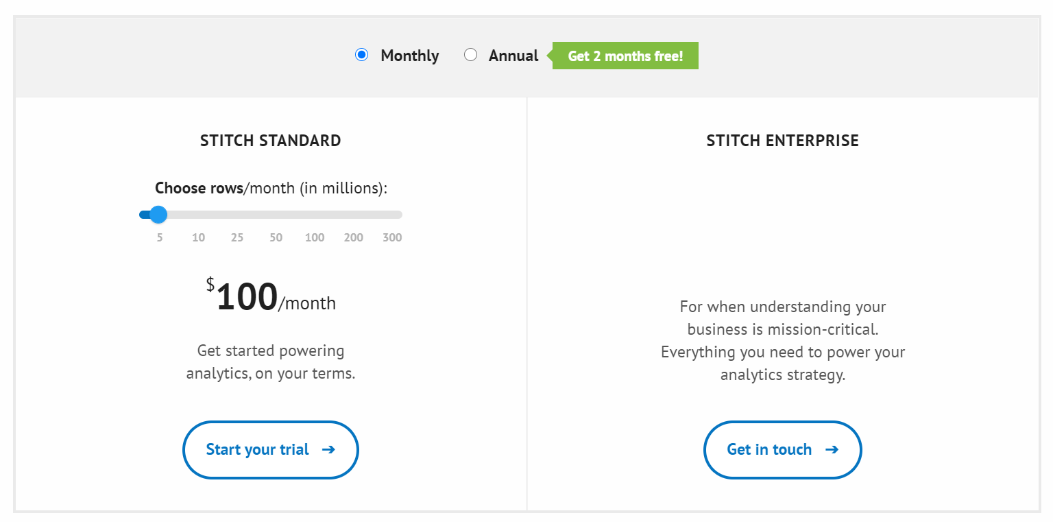 Funnel.ioの代替案と競合他社のトップ3 - AFFRT