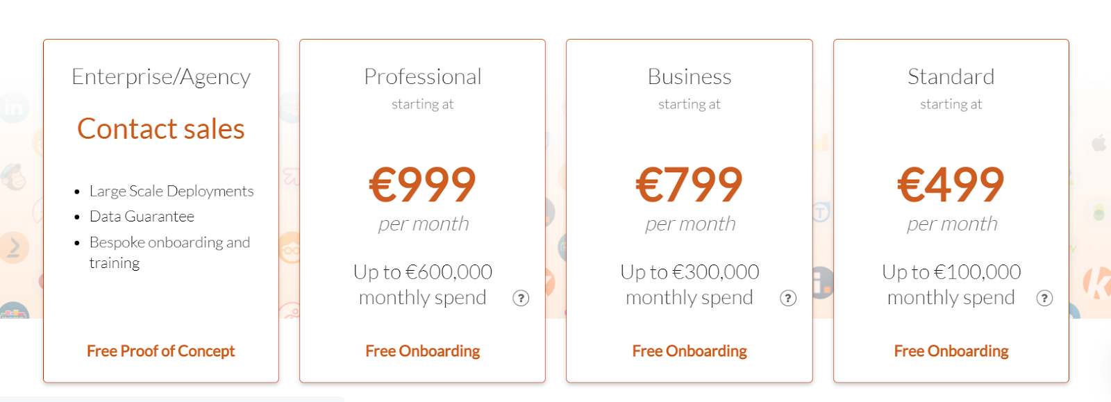 Funnel.ioの代替案と競合他社のトップ3 - AFFRT