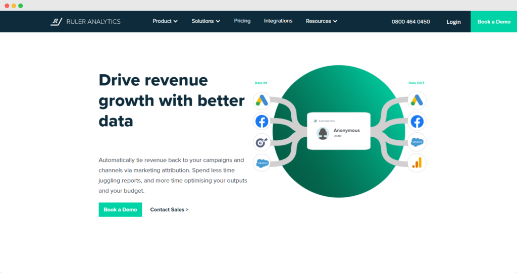 マーケティングの成功を測定するための5つのROIツール - AFFRT