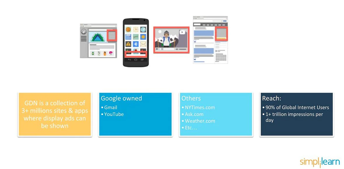 Resumen del seminario web: Primeros pasos con la Red de Display de Google - AFFRT