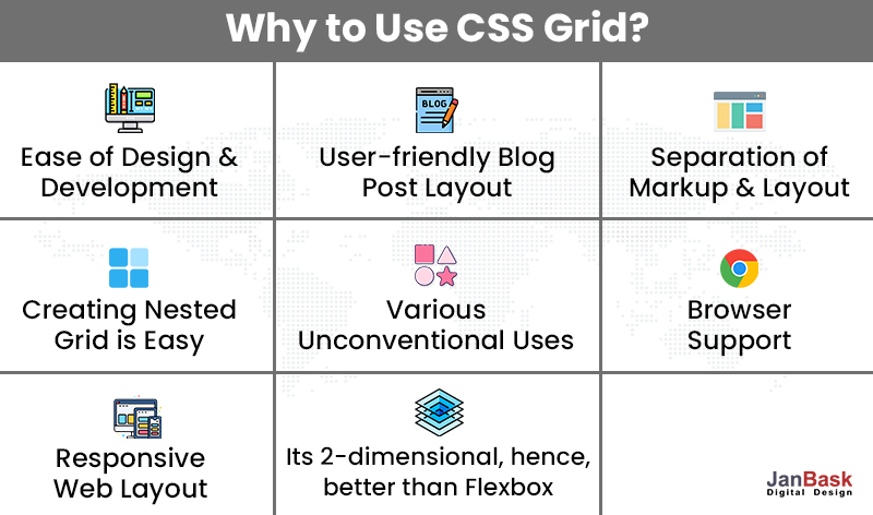 7 principales raisons d'utiliser la disposition de grille CSS dans la conception Web - AFFRT