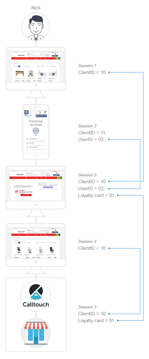 コンバージョンに役立つ2.4倍のキーワードを見つけて、PPC広告のROIを17％向上させる方法 - AFFRT
