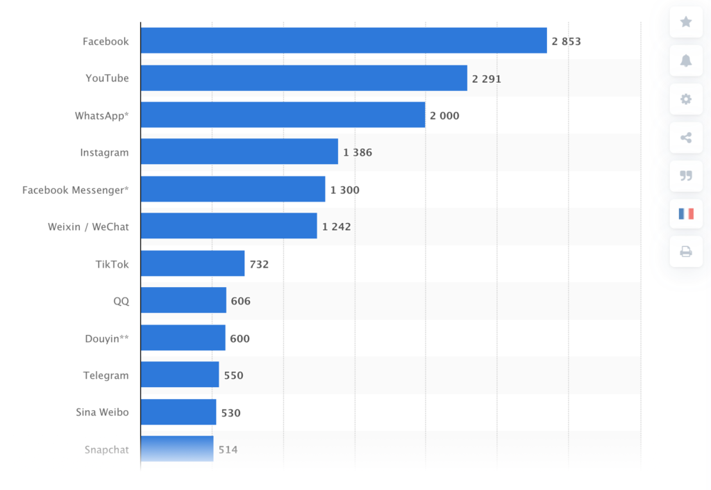 Instagramのリールを後押しするための5つの戦術的なアイデア - AFFRT