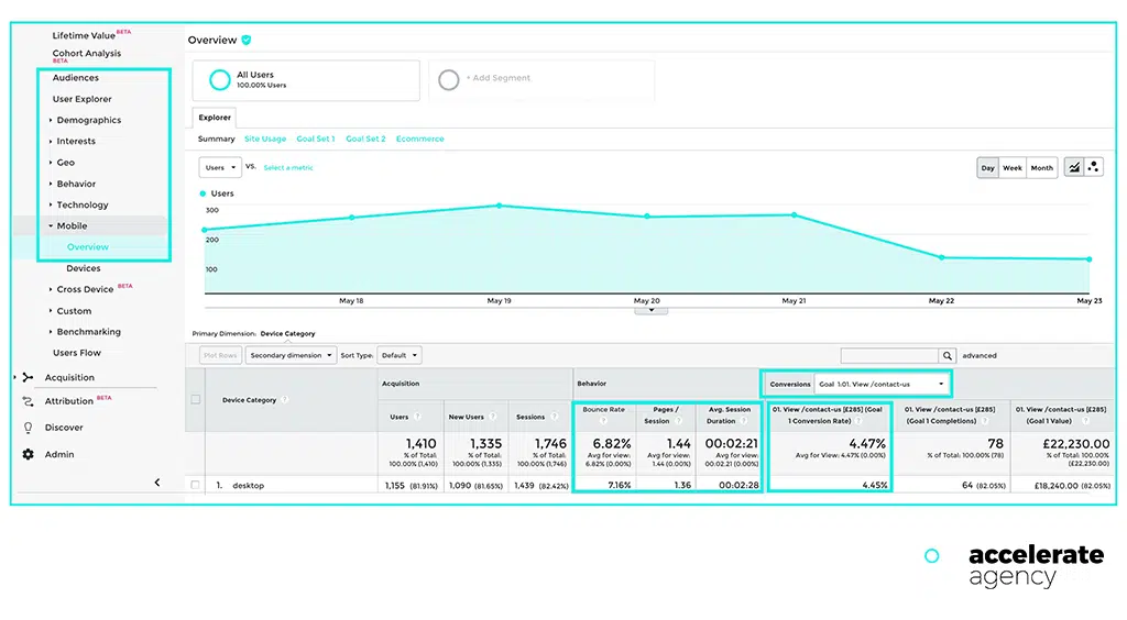 最適化されたビジネスパフォーマンスのチェックを開始する25のSaaSKPI - AFFRT
