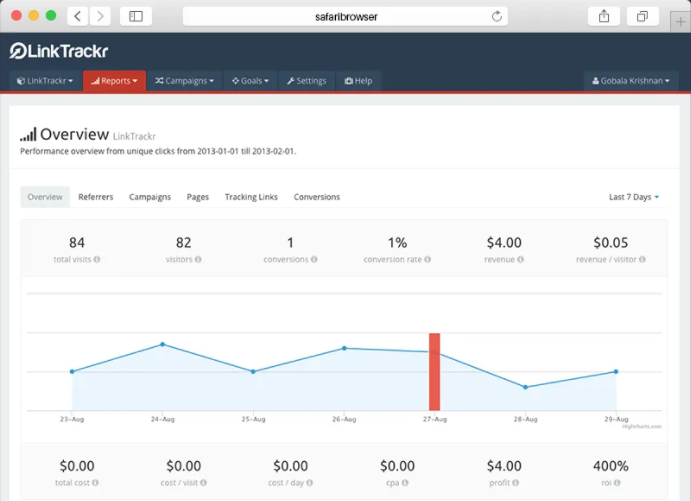 追跡、クローク、ローテーション、リダイレクトに最適な10のブランドリンク管理ツール - AFFRT