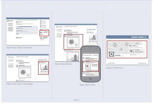 Ein Überblick über Facebook-Anzeigen für E-Commerce - AFFRT