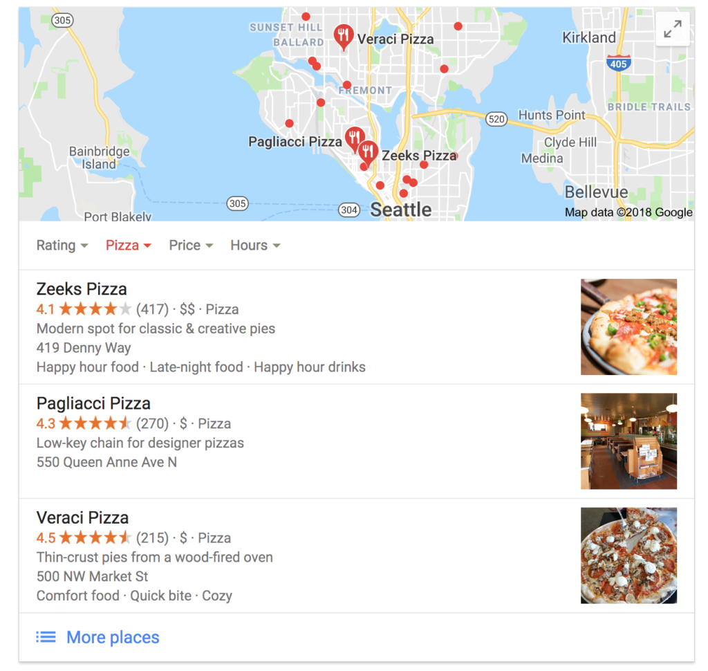 ¿Qué es una función SERP? - AFFRT