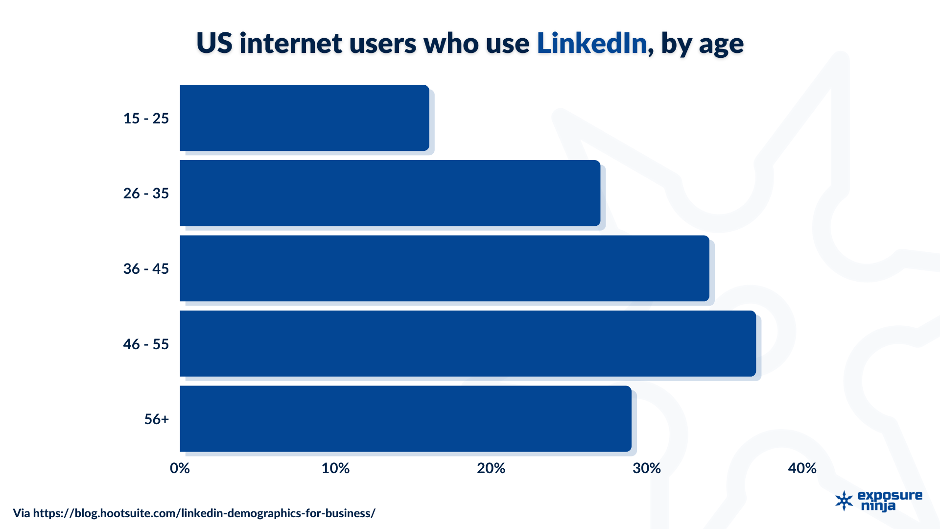中小企業のための3つのステップバイステップのLinkedInマーケティング戦略 - AFFRT