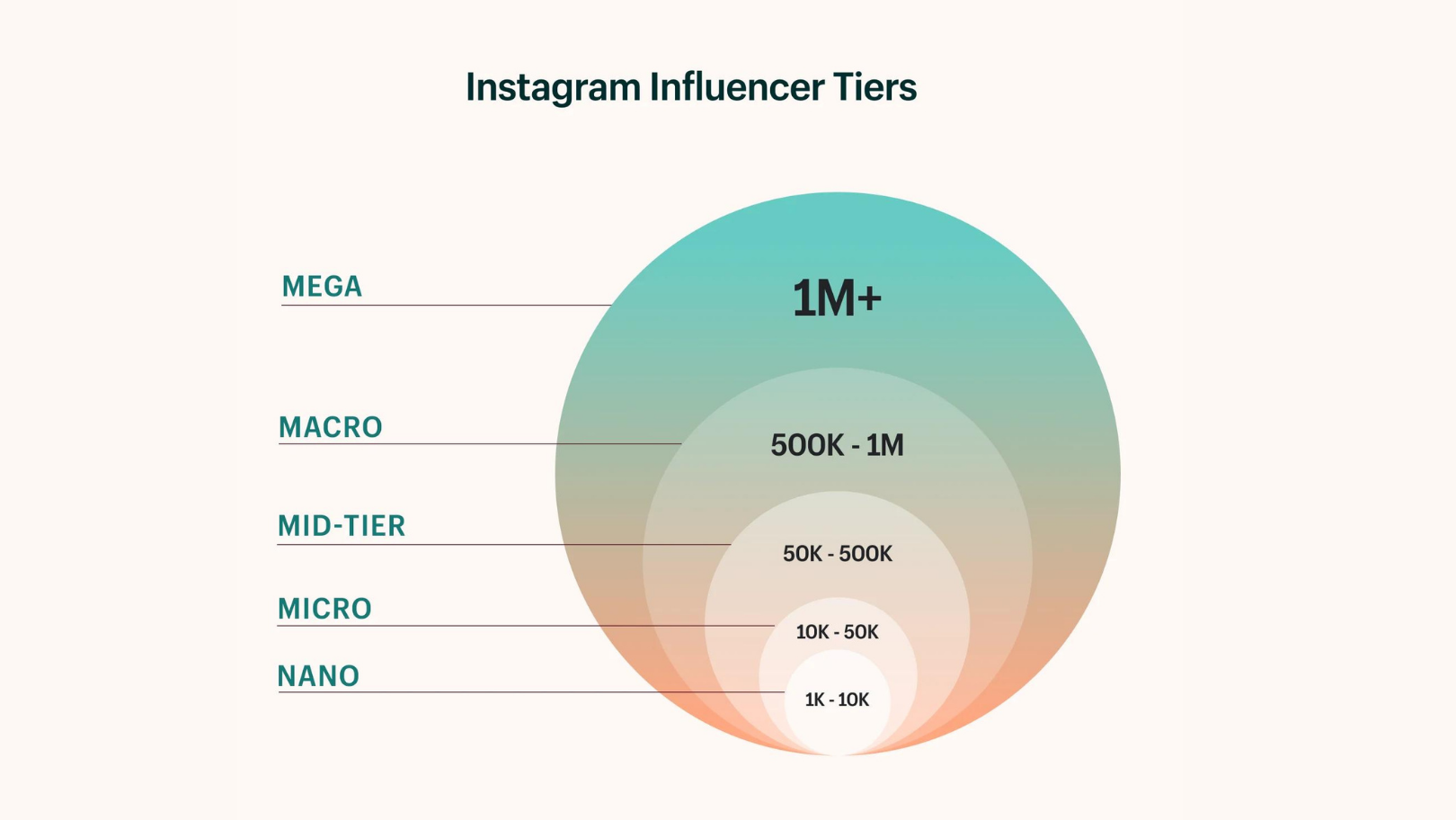 マイクロインフルエンサーのための最高のエージェンシーの9 - AFFRT