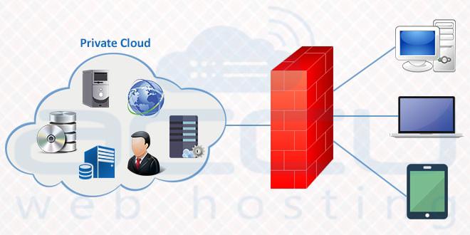 高可用性専用サーバーソリューションのトップ5 - AFFRT