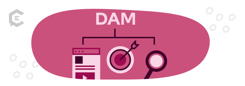 ทำไมกระบวนการสร้างเนื้อหาของคุณจึงต้องการ DAM - AFFRT