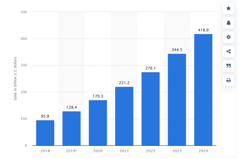あなたの店でB2Beコマースソリューションを改善するための6つの秘密のヒント - AFFRT