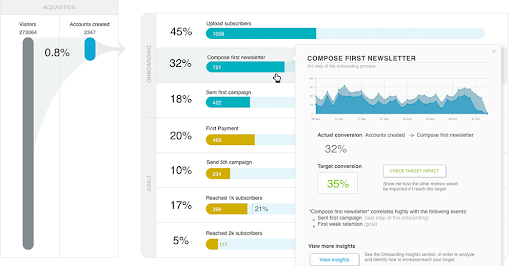 SaaS 企業が作業を合理化するための 5 つの最適なコンテンツ プランニング ツール - AFFRT