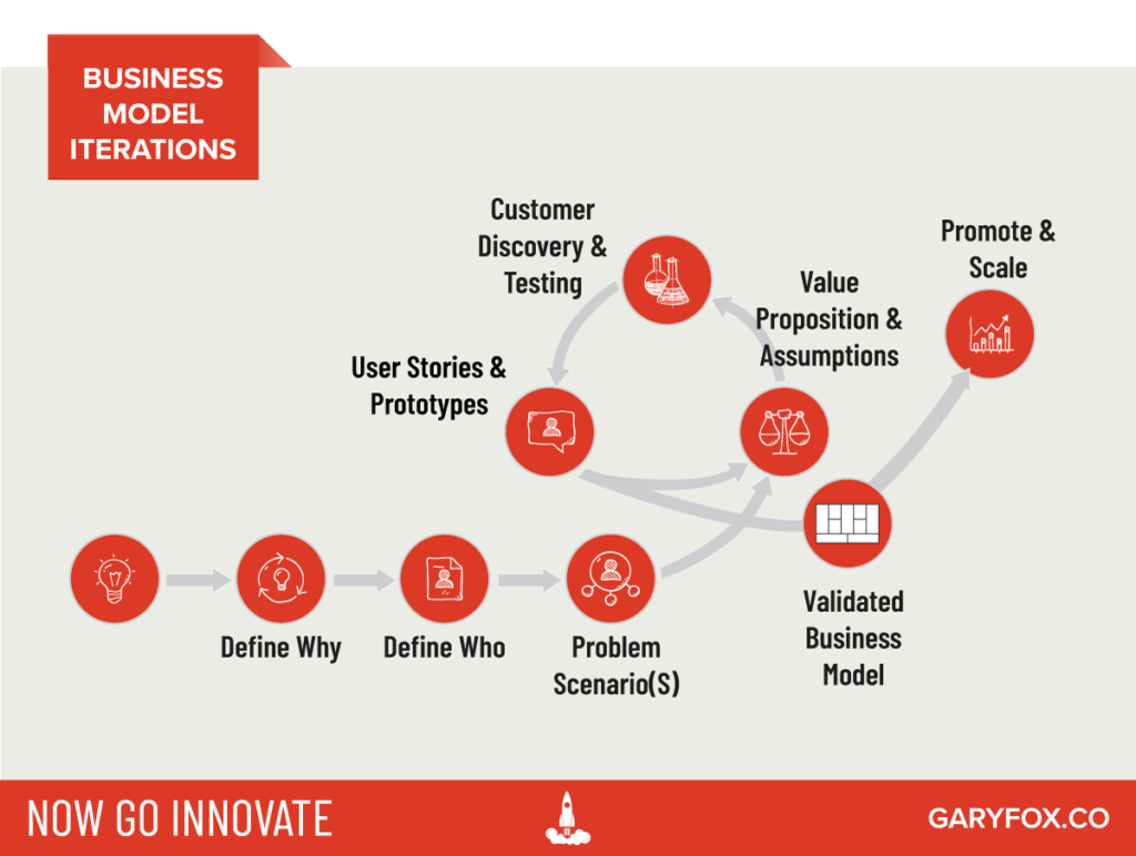 ビジネスモデルとは？ 定義、説明、30 以上の例 - AFFRT