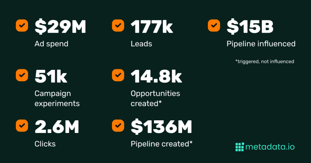 LinkedIn 広告のベンチマーク: CTR、CPC、コンバージョン率 - AFFRT