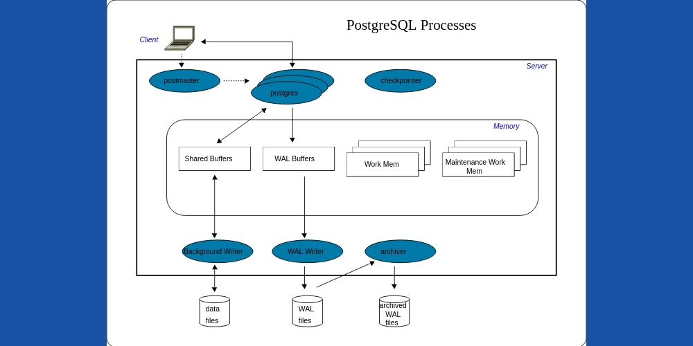 PostgreSQL と MySQL: 相違点と類似点 - AFFRT