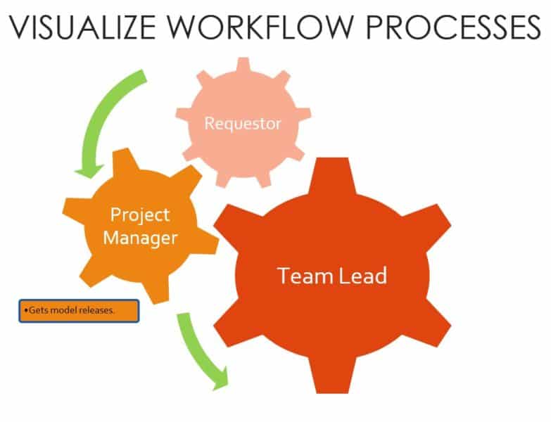 DAM システムを強化するための 3 つのステップ - AFFRT