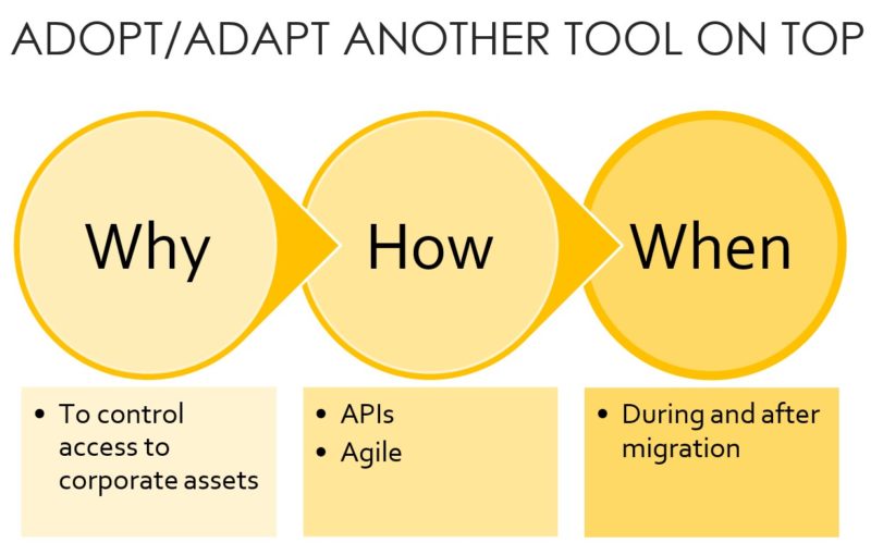 DAM システムを強化するための 3 つのステップ - AFFRT