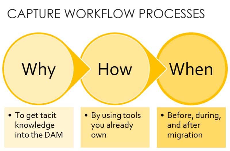 DAM システムを強化するための 3 つのステップ - AFFRT