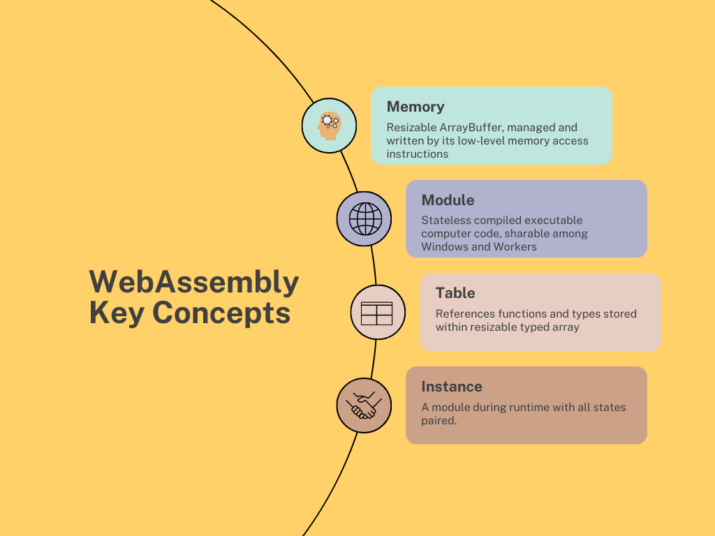WebAssembly สำหรับผู้เริ่มต้น – ส่วนที่ 2: เป้าหมาย แนวคิดหลัก และกรณี ...
