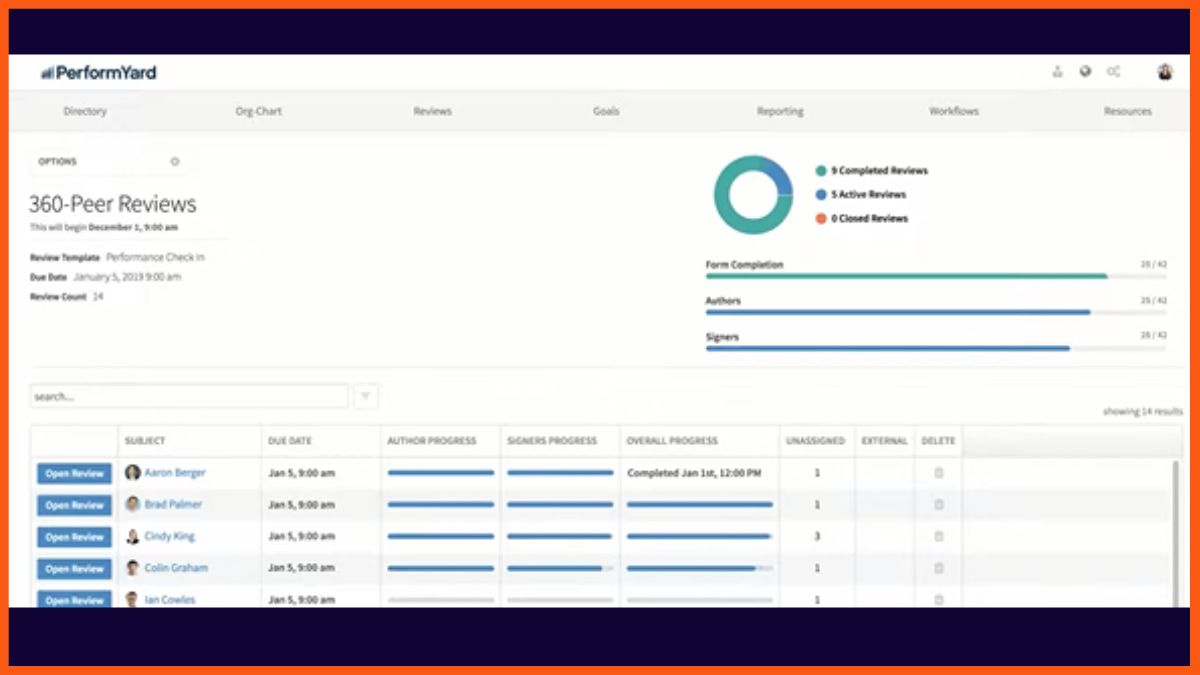 2023 年のベスト パフォーマンス管理ソフトウェア - AFFRT