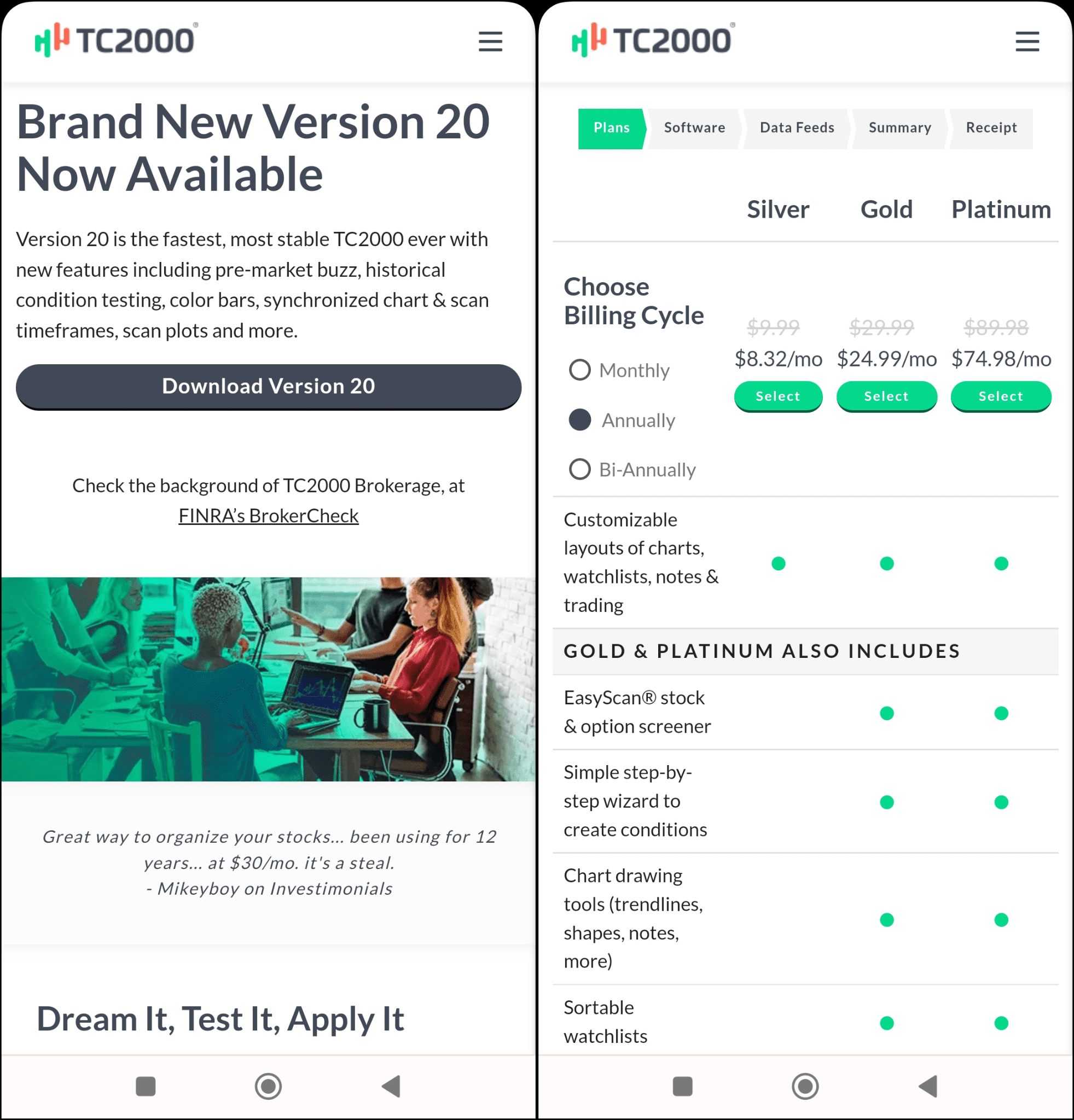 TC2000 frente a Thinkorswim 2023: ¿cuál es el adecuado para usted? - AFFRT