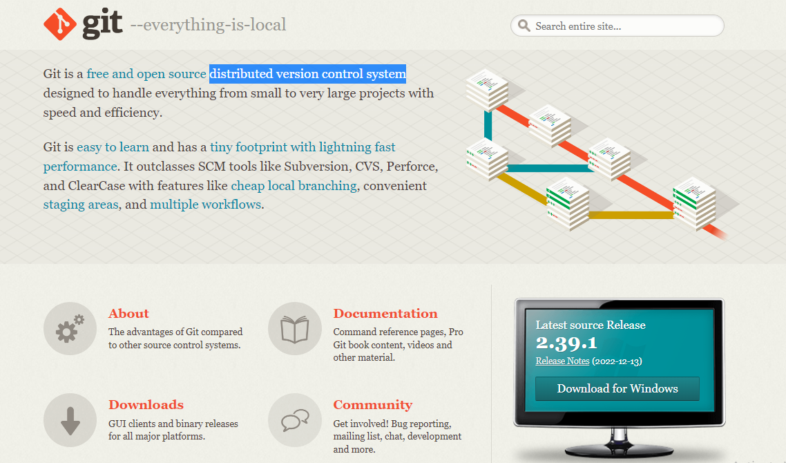 変更を効果的に追跡するための 8 つのソース コード管理ツール - AFFRT