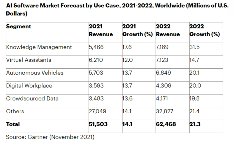 2023 年以降に支配される最高の AI ツールとトレンド - AFFRT