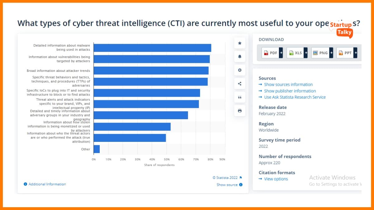必須のサイバー脅威インテリジェンス ツール トップ 7 - AFFRT
