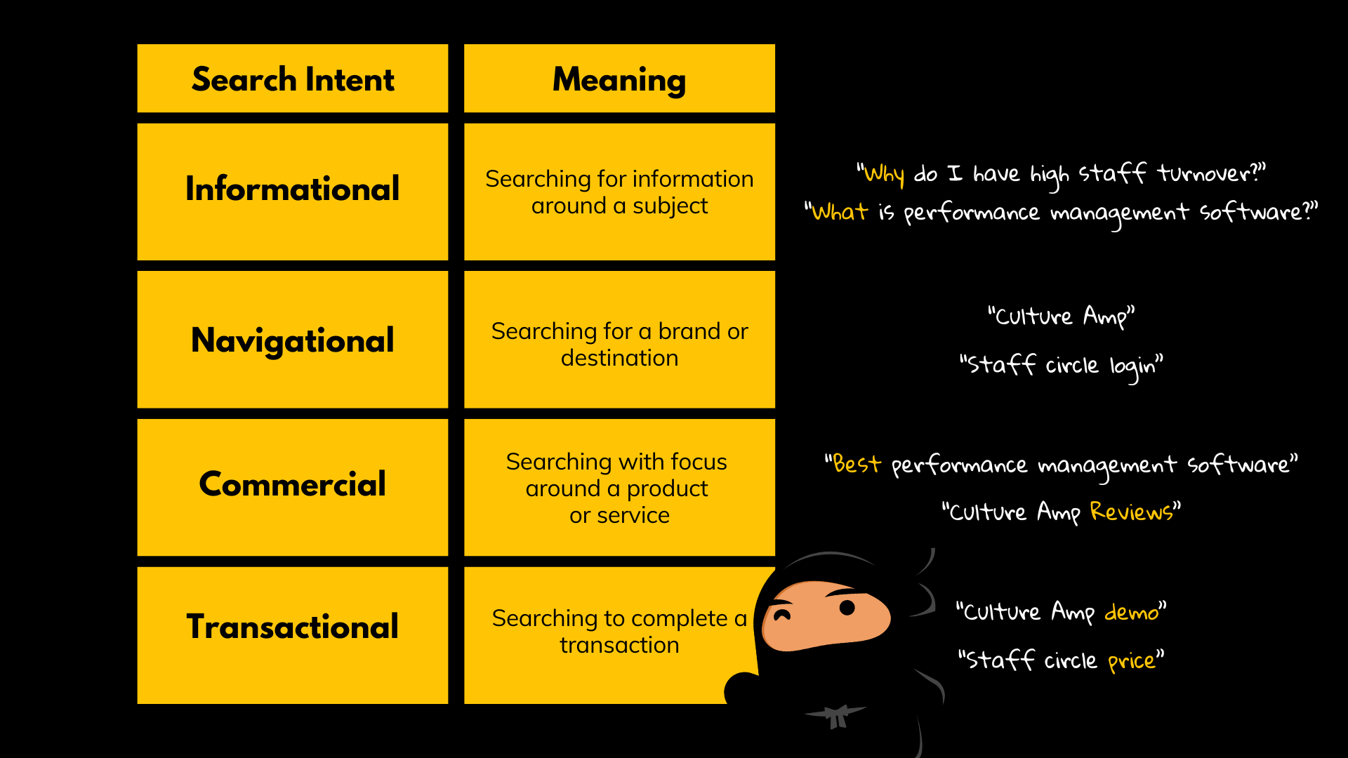 La guía para aumentar los ingresos de Google Analytics 4 - AFFRT
