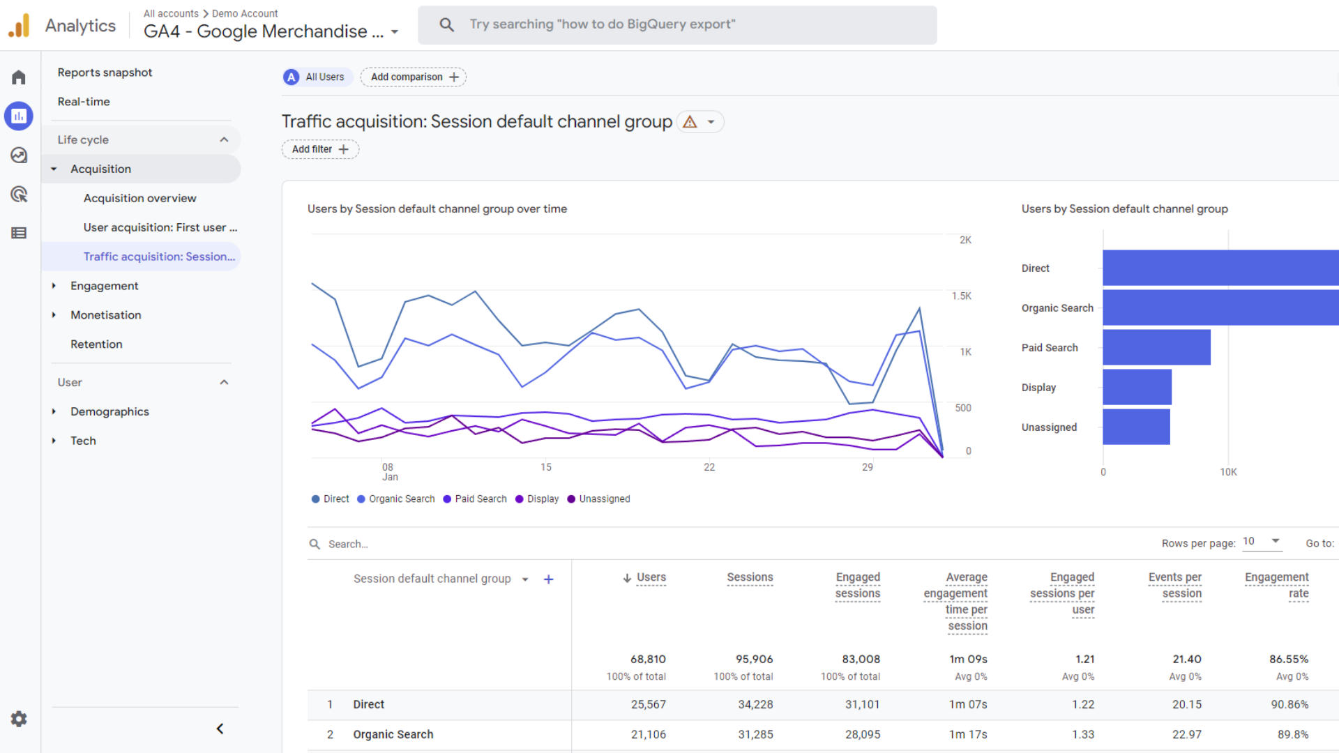 La guía para aumentar los ingresos de Google Analytics 4 - AFFRT
