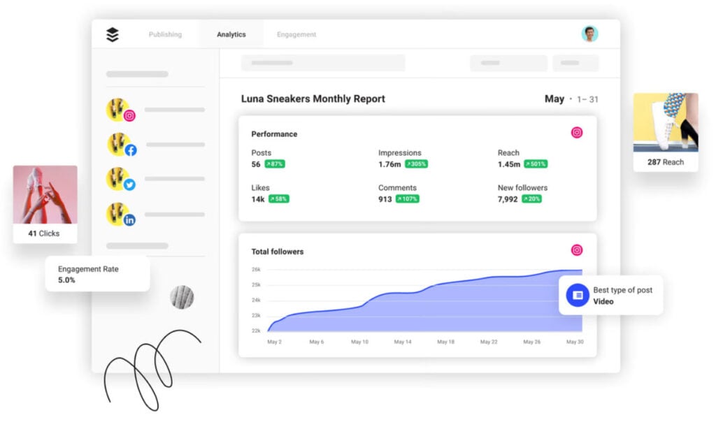 소셜 미디어 마케팅 캠페인에서 ROI를 측정하는 방법 - AFFRT
