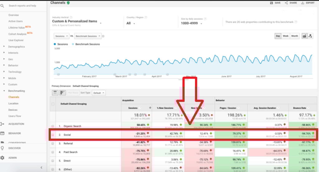소셜 미디어 마케팅 캠페인에서 ROI를 측정하는 방법 - AFFRT