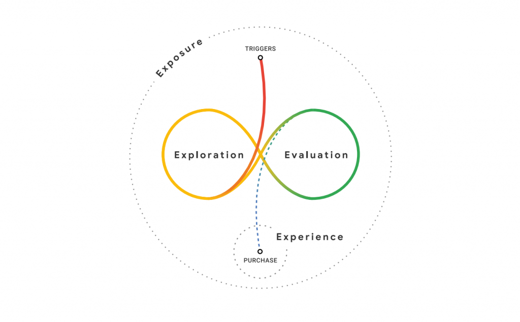 รูปแบบการตลาดระดับกลางที่ยุ่งเหยิง - AFFRT