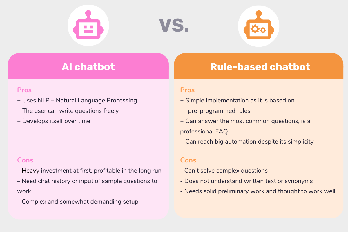 AI チャットボット vs ルールベースのチャットボット: あなたのビジネスにとってより賢明な選択はどちらですか? - AFFRT