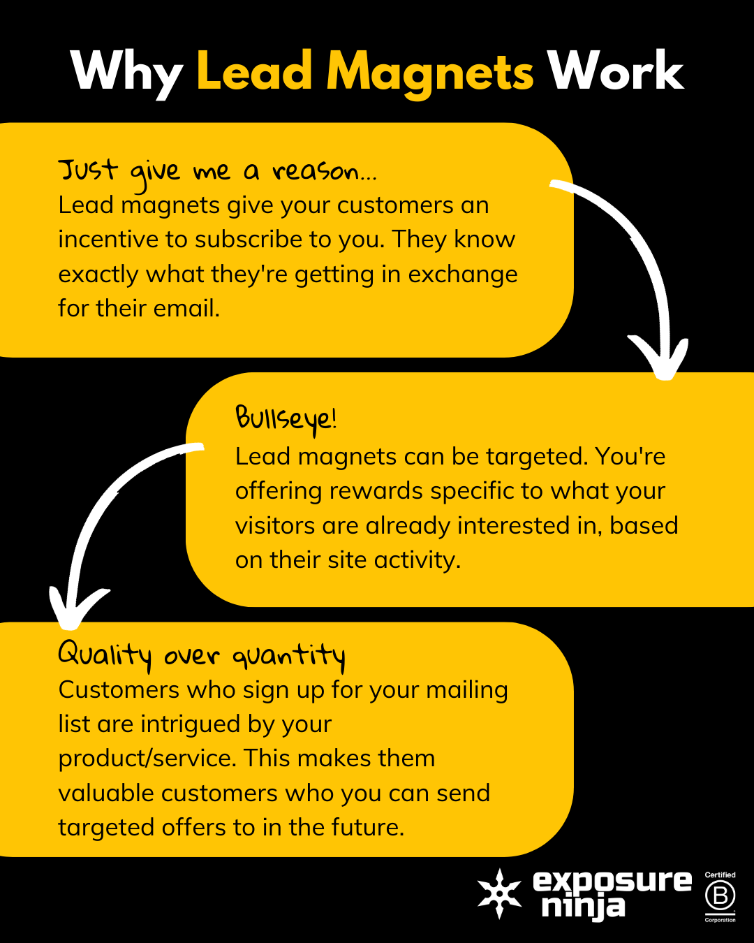 Lead Magnets ในตลาดคืออะไร? - AFFRT
